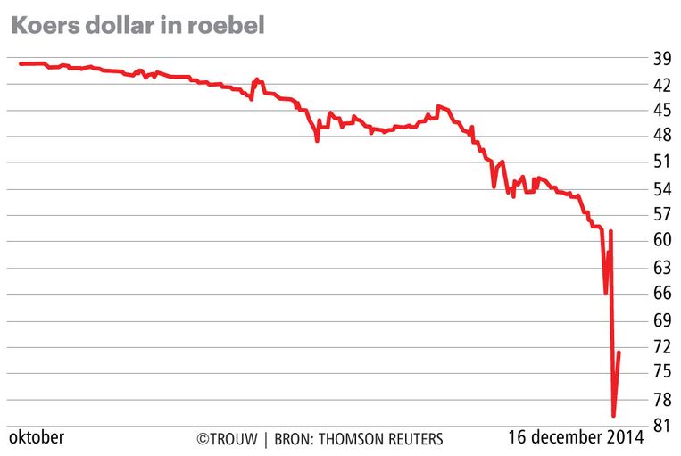 Roebel opnieuw zorgwekkend hard onderuit | Trouw